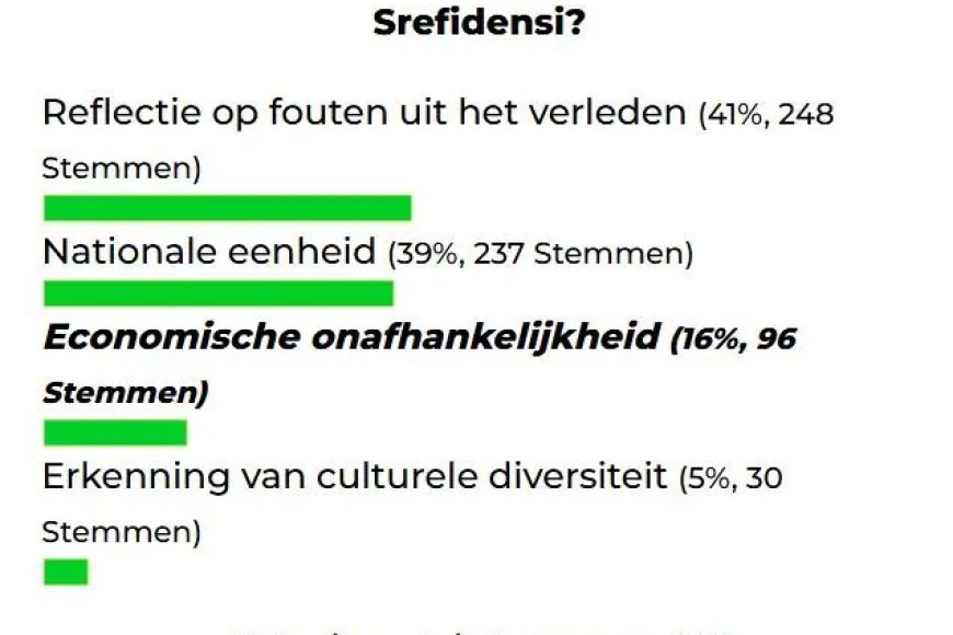 Wat moet centraal staan bij 50 jaar Srefidensi - Suriname Nieuws